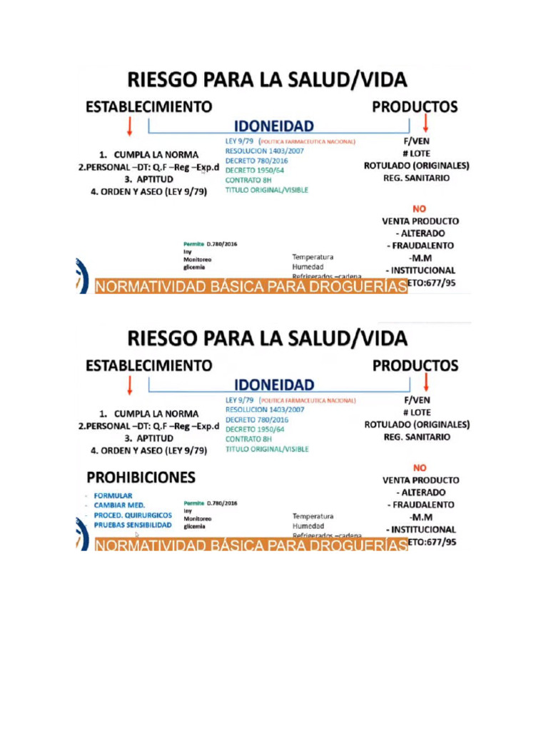Visita Dssa | PDF