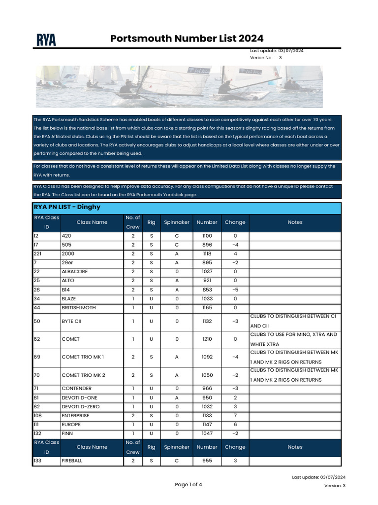 ff7_PY_List_2024_v3 | PDF | Racing | Boats