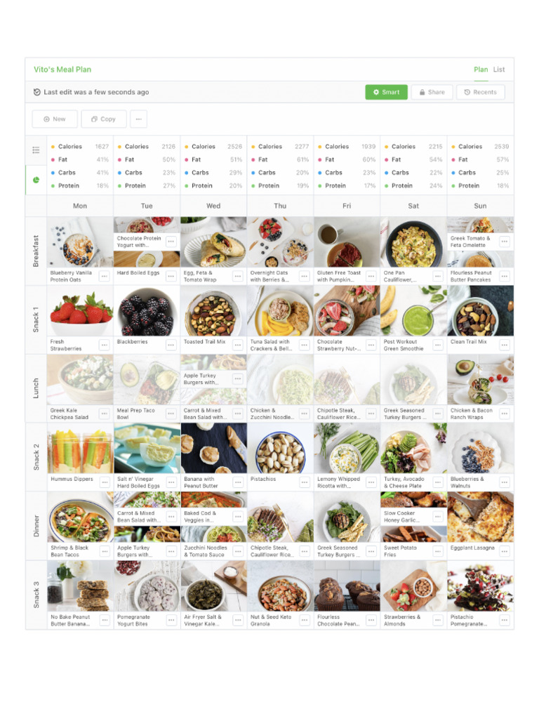 Sample Meal Plan | PDF