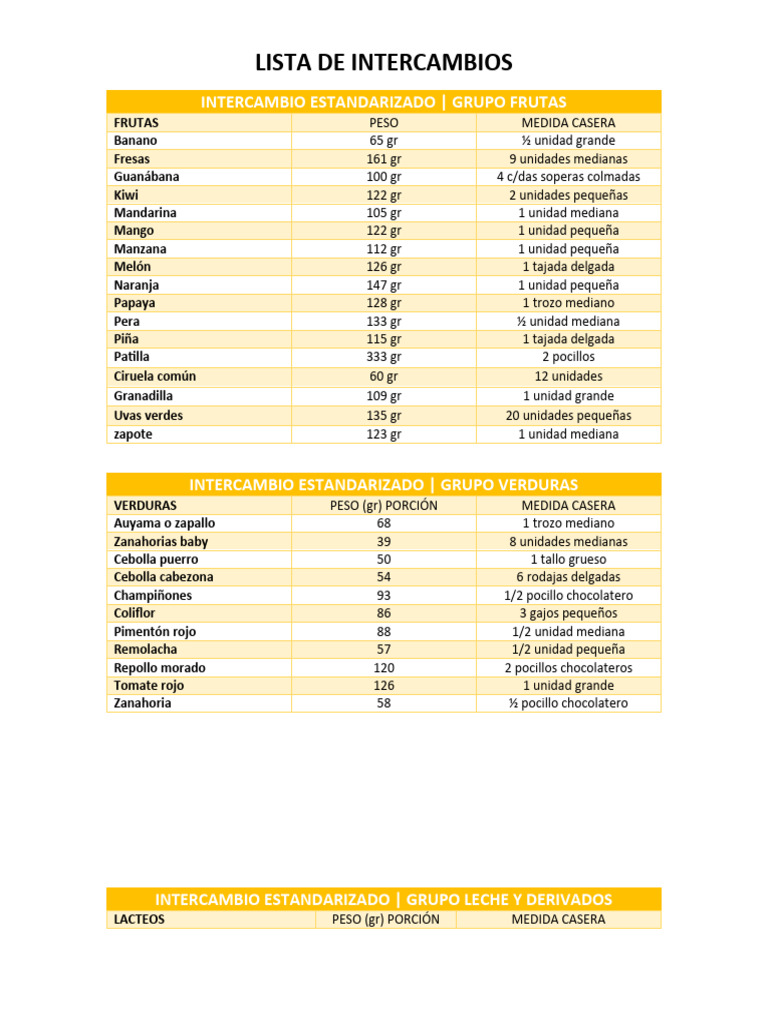 Lista de Intercambios Actualizada | PDF | Maíz | Queso