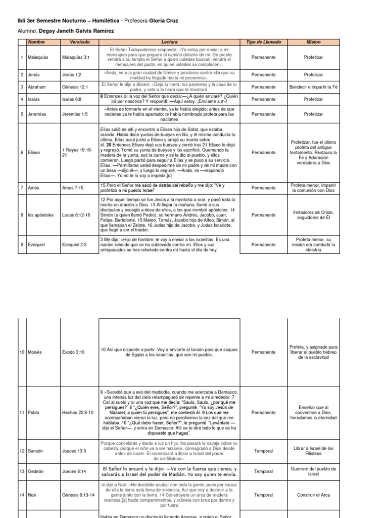 Wa0143. | PDF | Elijah | María, madre de Jesús