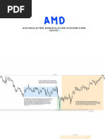 Forex Trading: AMD Pattern Guide | PDF