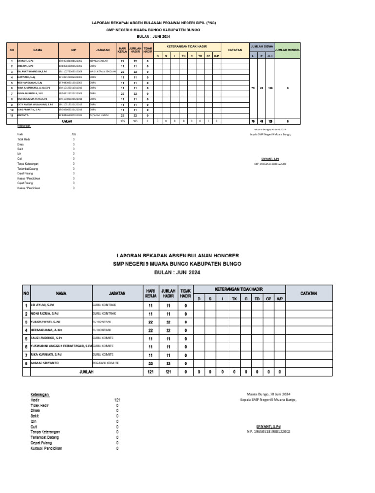 Absen Juni 2024 | PDF