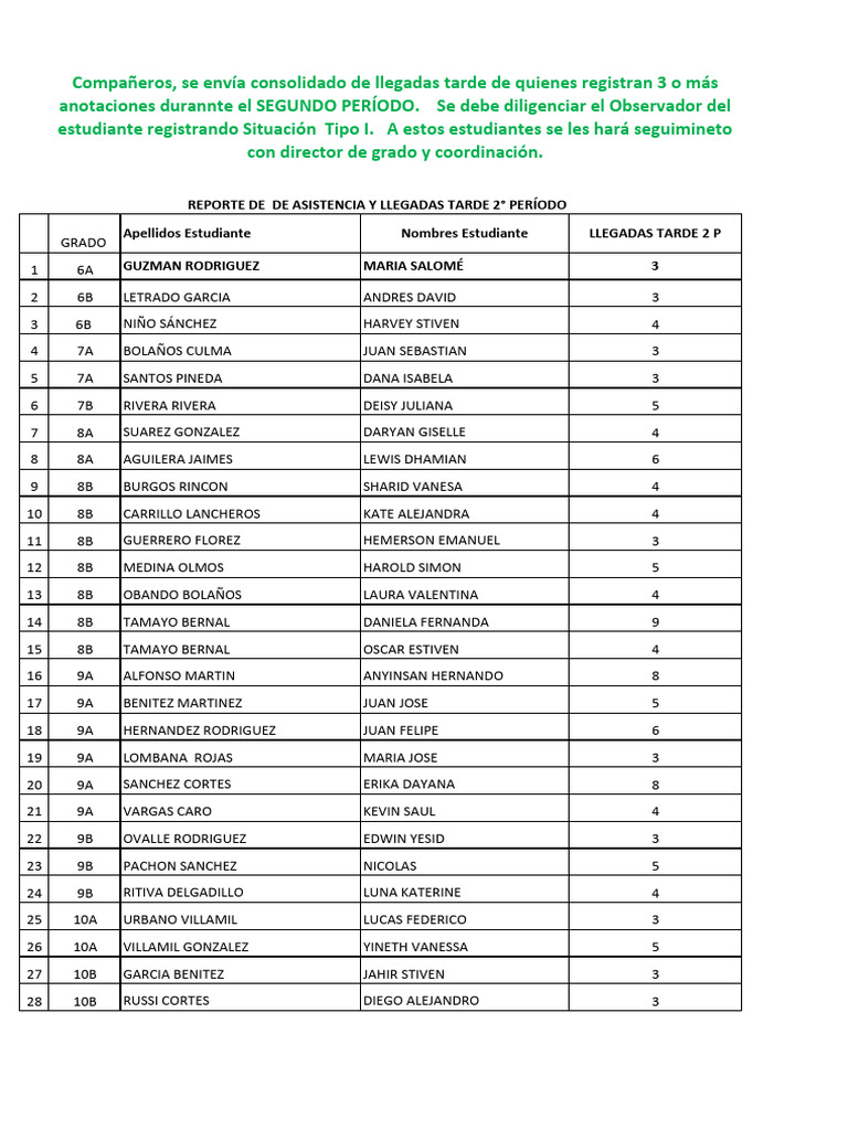 Reporte de Llegadas Tarde 2° Período | PDF