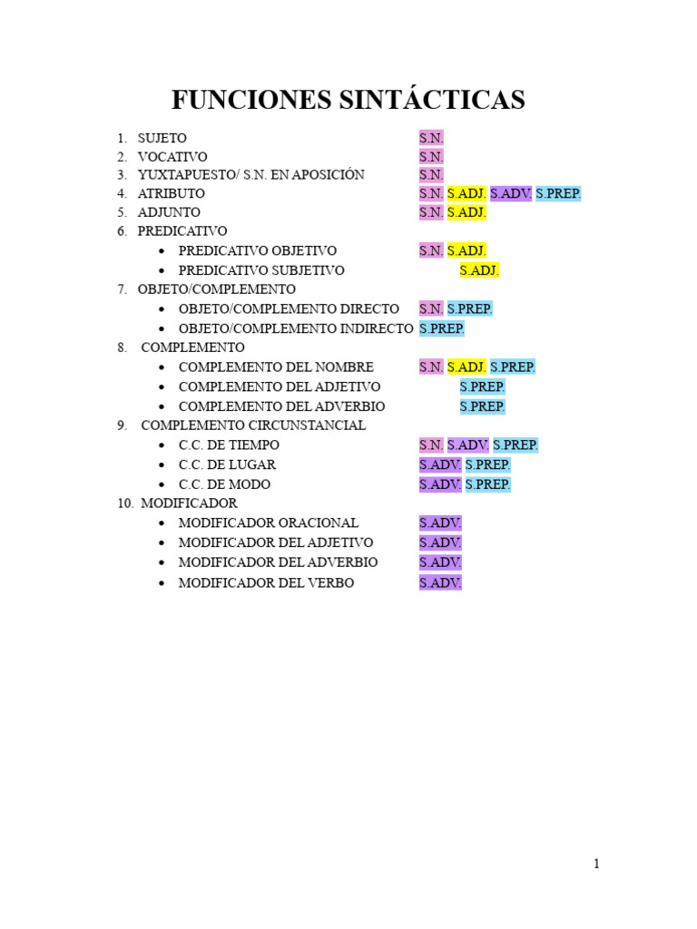 Funciones Sintácticas | PDF | Adverbio | Unidades Semánticas
