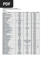 USP 660 - 43 - Glass Grain Test | PDF | Syringe | Titration