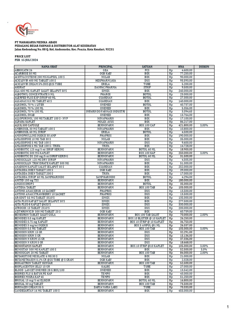 Obat Remakil dan Benostamin Berita | PDF | Drugs | Pharmacology