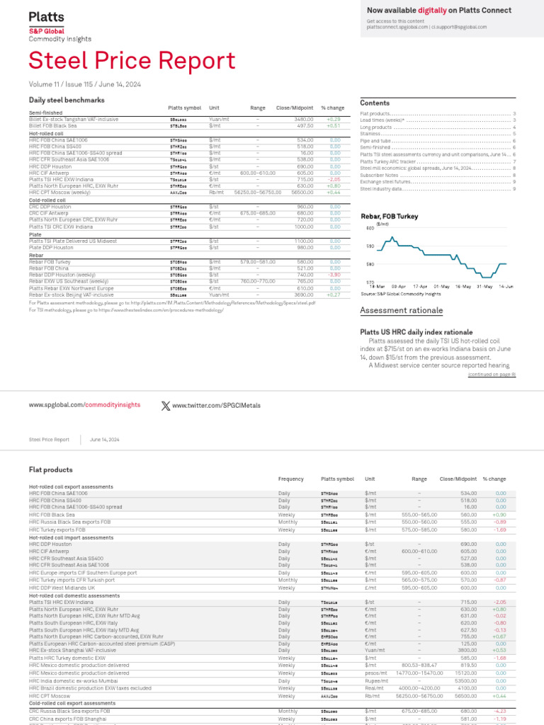 Platts Steel Price Report - 2024.06.14 | PDF | Chicago Mercantile ...