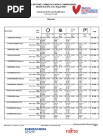 Wall Sit Test | PDF | Musculoskeletal System