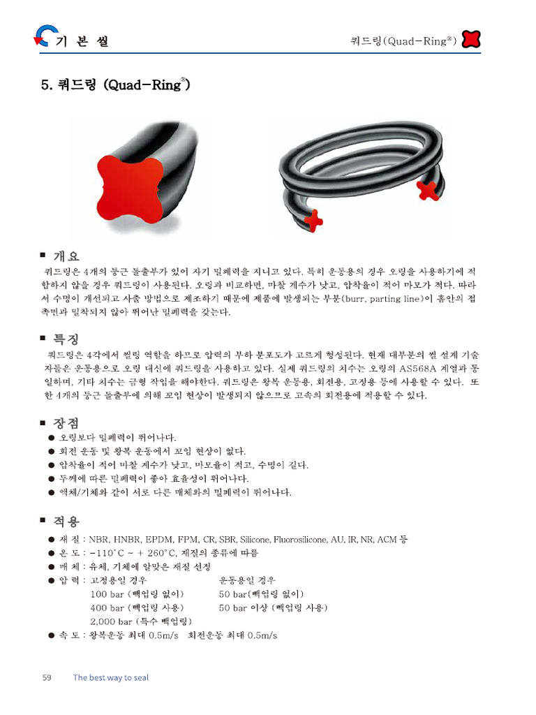 Seallink - Quad-Ring | PDF