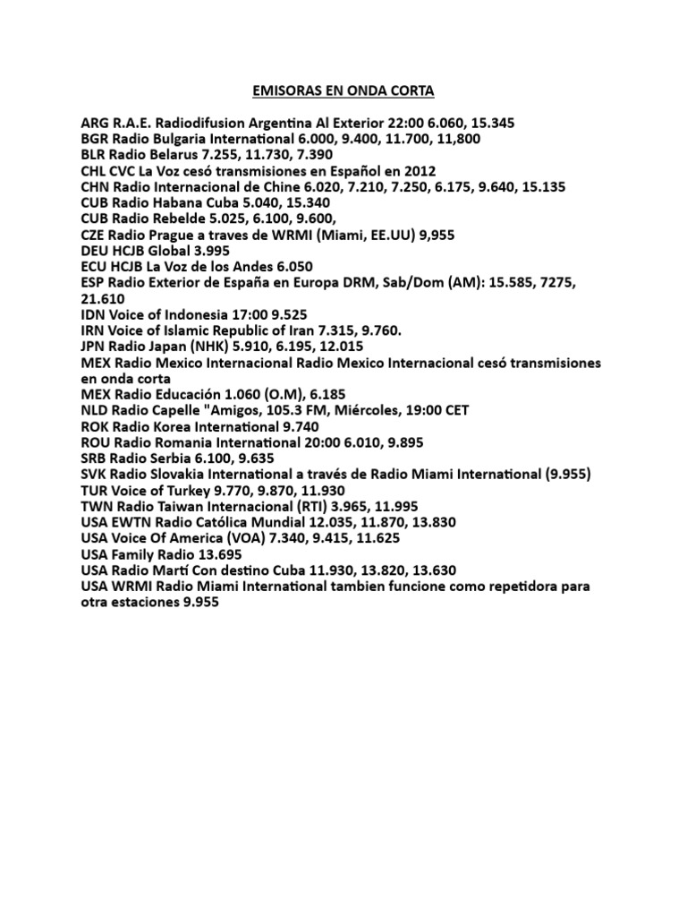 Emisoras en Onda Corta | PDF