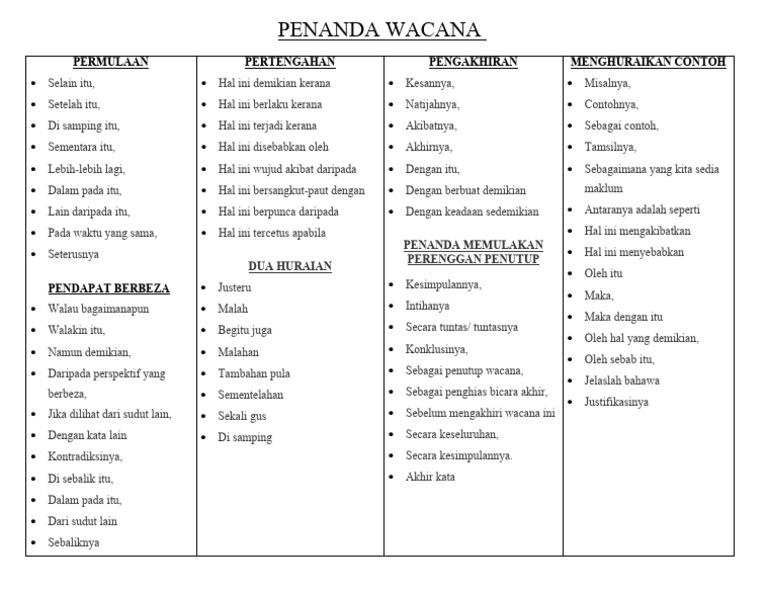 Penanda Wacana | PDF