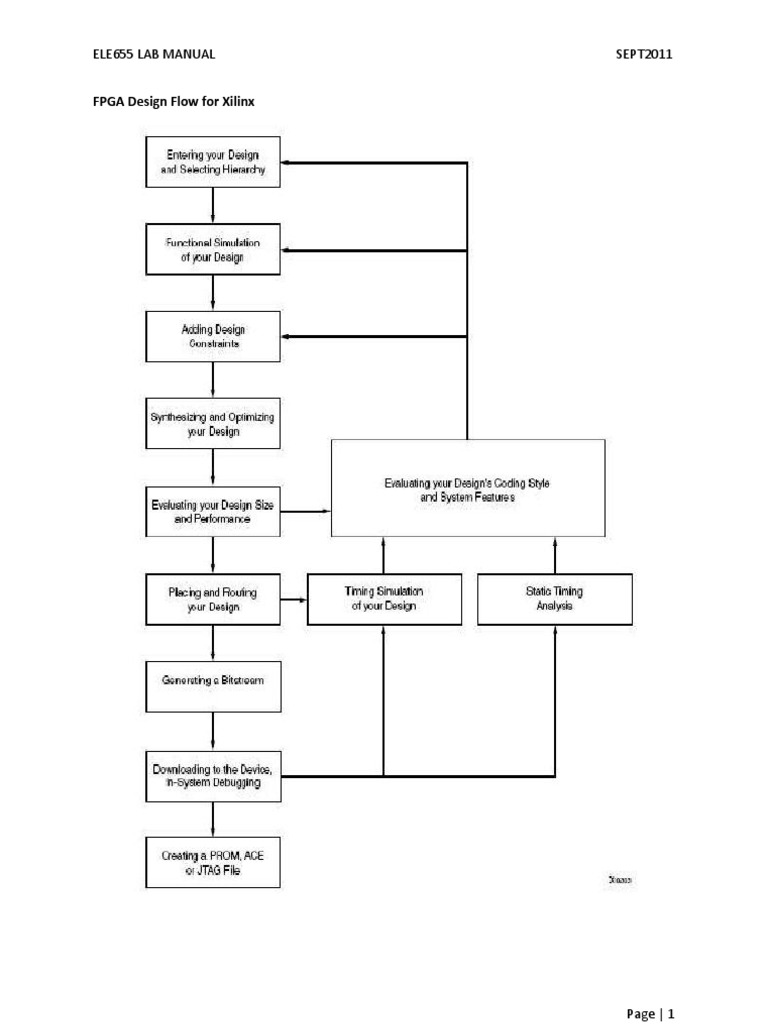 Fpga Design Flow And Experiment 1 Pdf Hardware Description Language Field Programmable Gate