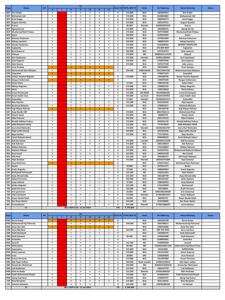 BOP Data Summary for July 2024 | PDF | Banks | Companies Of Asia