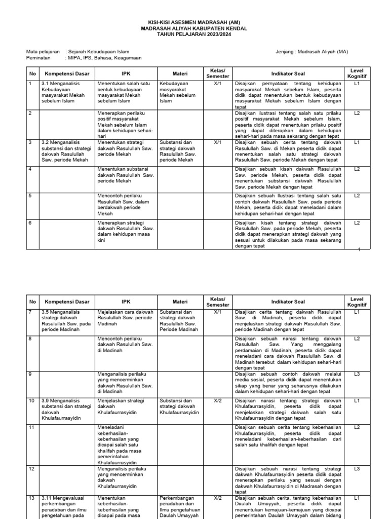 Kisi-Kisi Am Ski | PDF