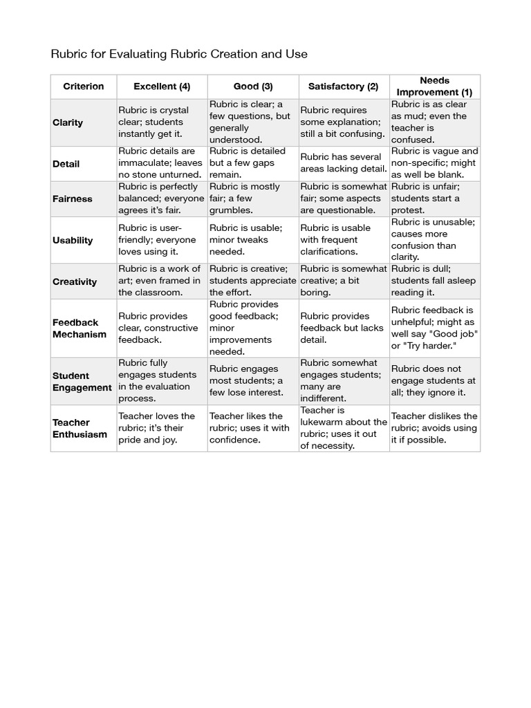 Rubric For Evaluating Rubric Creation and Use | PDF | Rubric (Academic ...