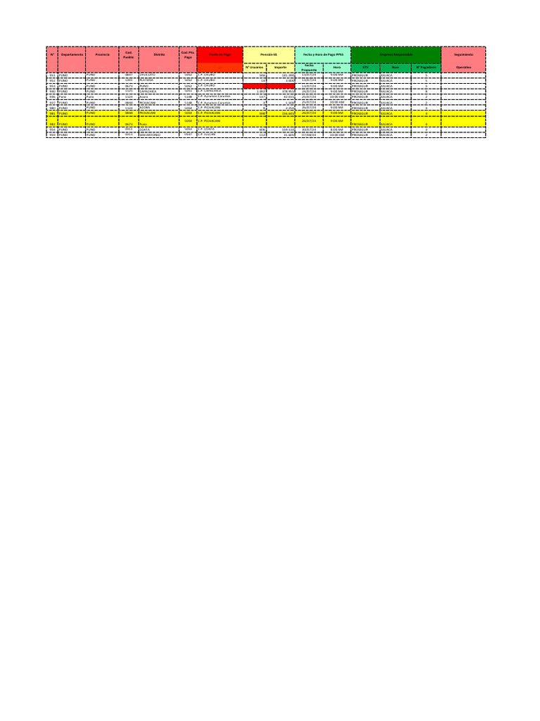 Cronograma Etv | PDF