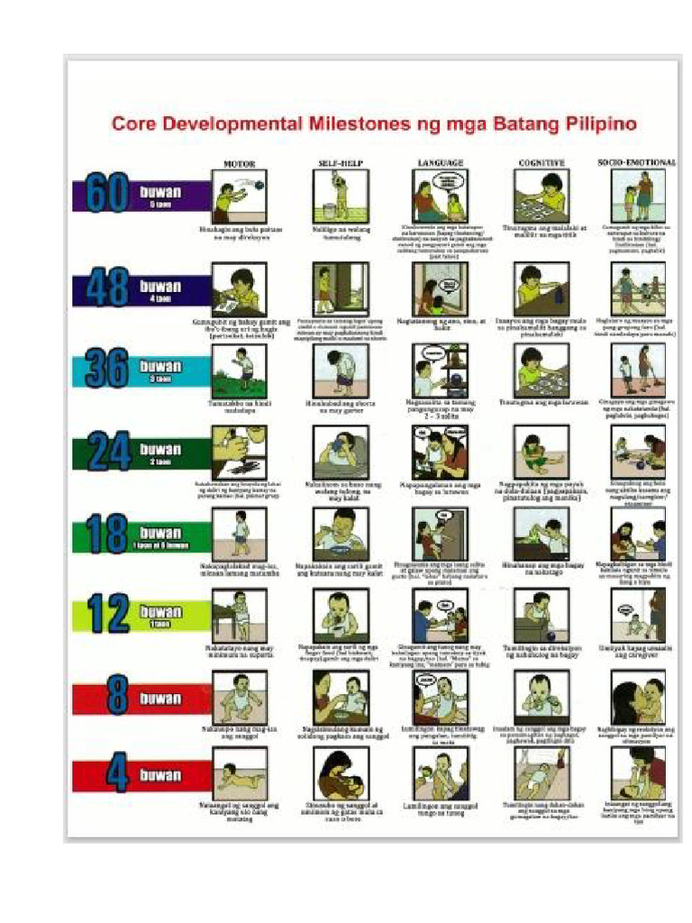 Eccd Checklist Tagalog 0 3 Yrs. Old | PDF