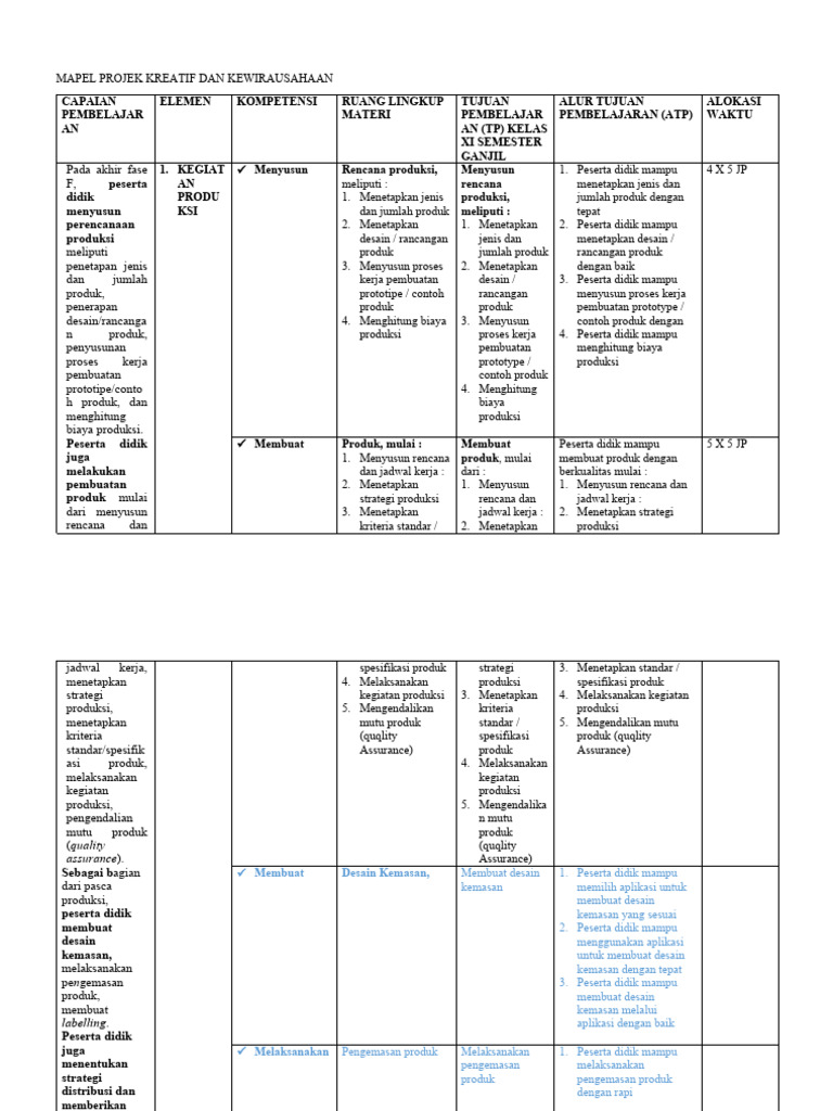 Pemetaan TP Mapel PKK Fase F SMK | PDF