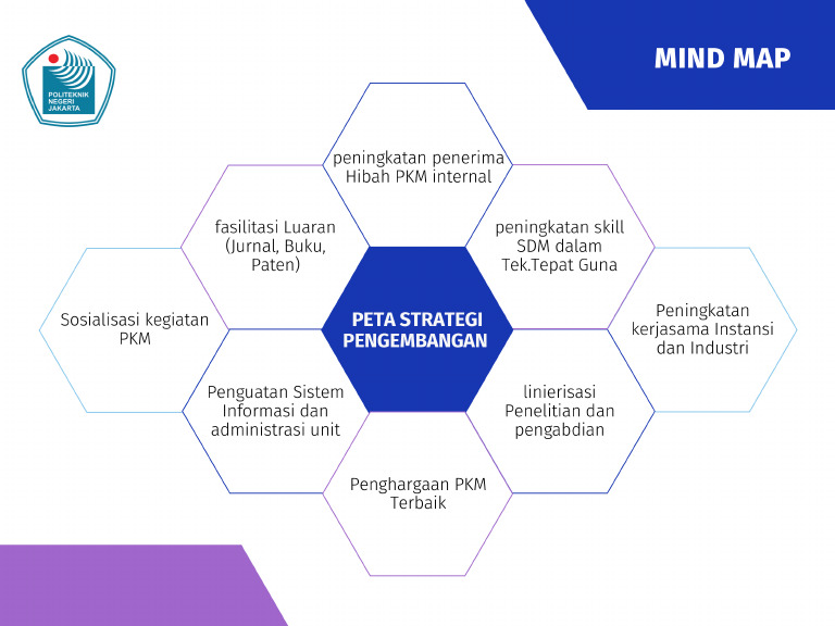 Blue and Purple Casual Corporate App Development Startup Mind Map Graph | PDF