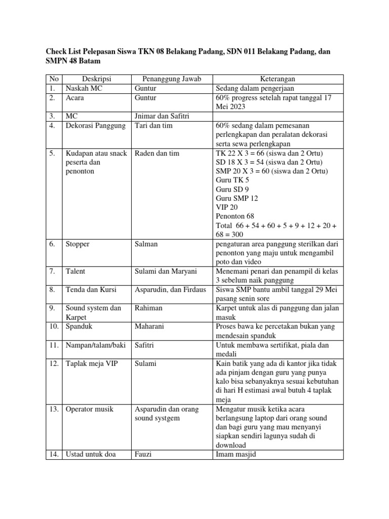 Daftar Checklist | PDF