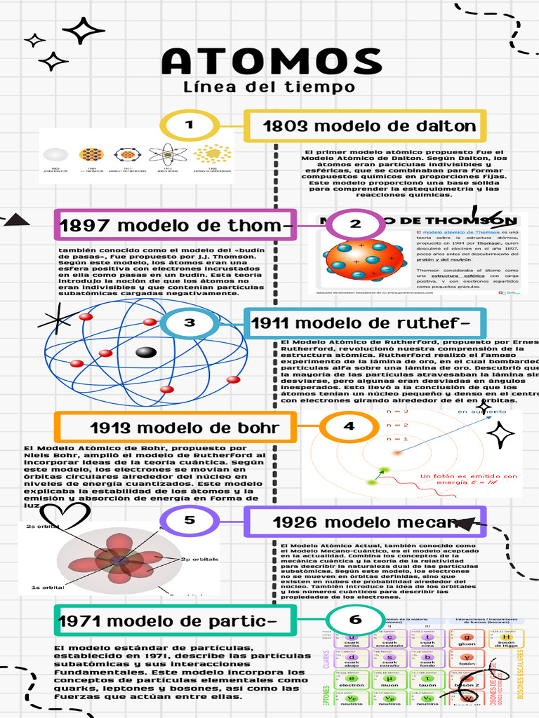 Atomos Pdf átomos Electrón