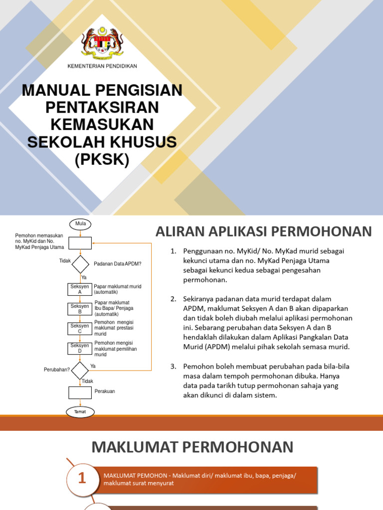 Aplikasi Permohonan PKSK 2023 | PDF