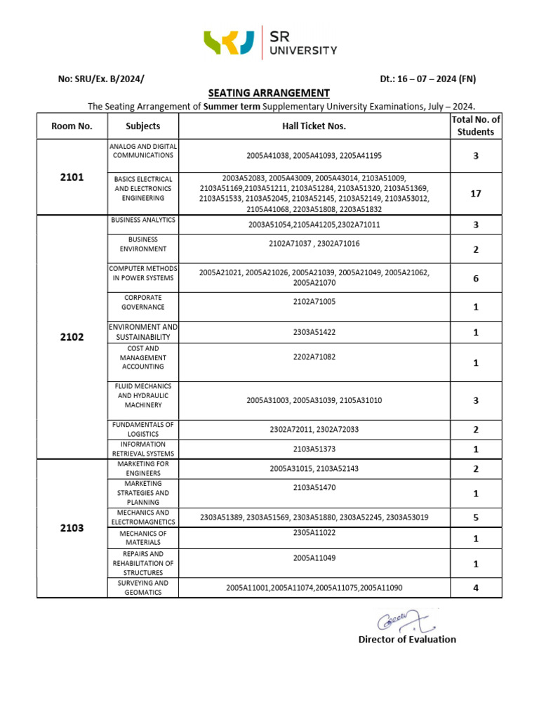 16.07.2024 (FN) Roomwise Seating | PDF | Engineering | Physical Sciences