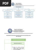DENR GAD Agenda Framework and Strategic Plan 2021-2025 | PDF ...