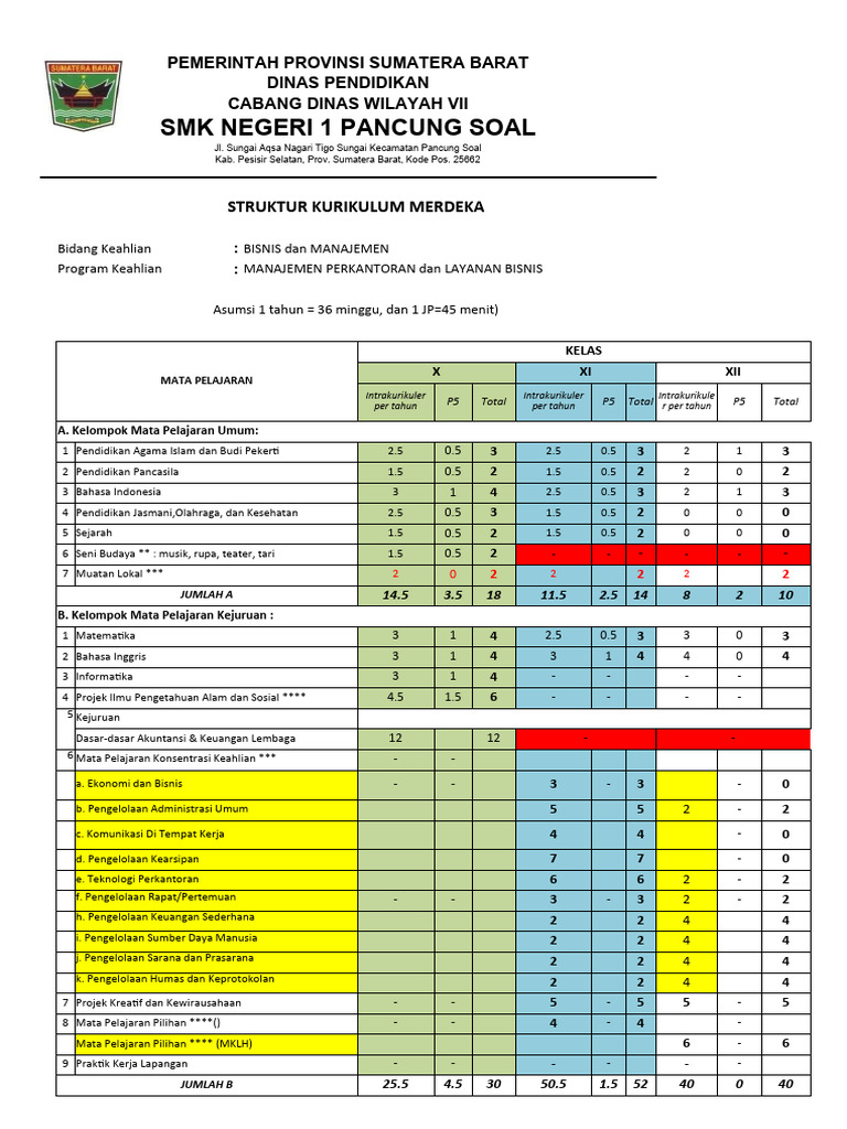 d.struktur Kurikulum Mplb Tp.23-24 | PDF