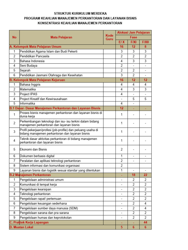 Struktur Mapel Kurmer Dan K13 Baru | PDF