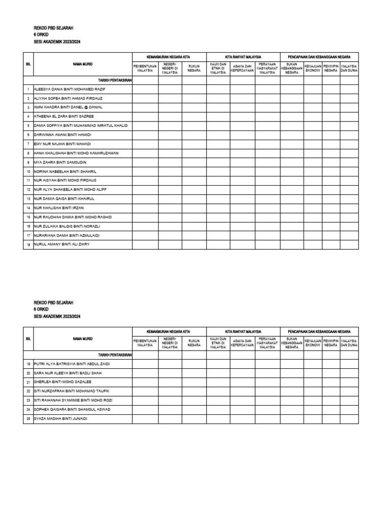 Template PBD 2023 | PDF