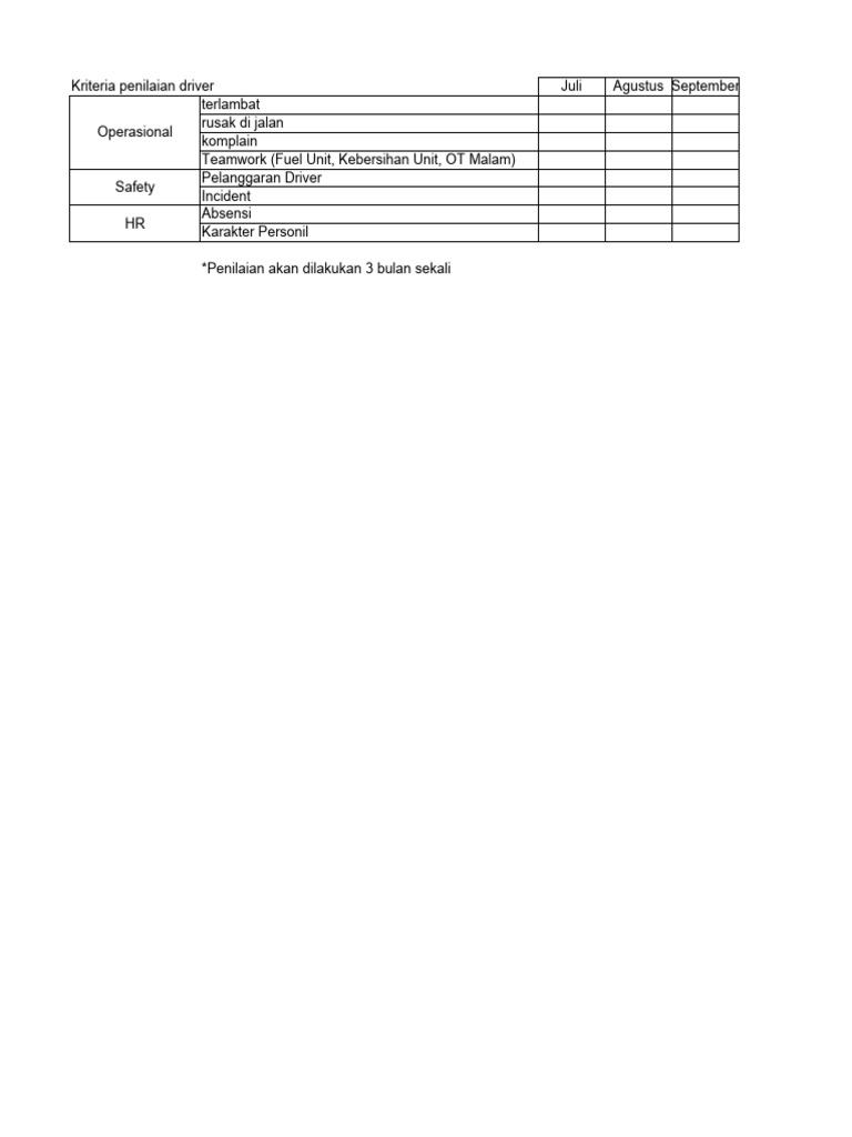 Best Performance Driver Criteria (APV) | PDF