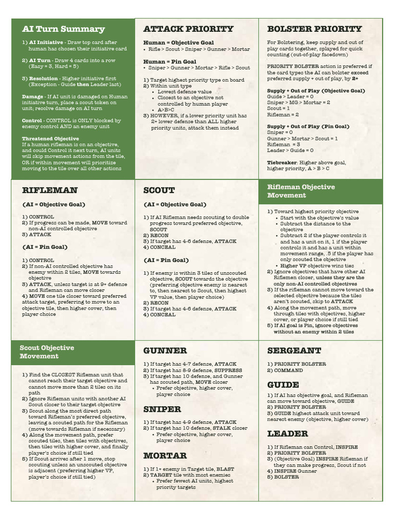 Undaunted Solo AI Green A4 | PDF | Sniper | Reconnaissance