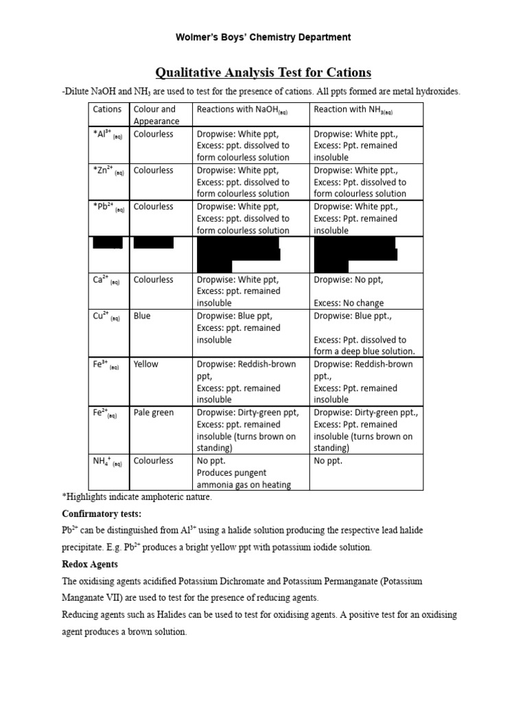 Qualitative Analysis Test For Cations | PDF | Physical Chemistry | Sets ...