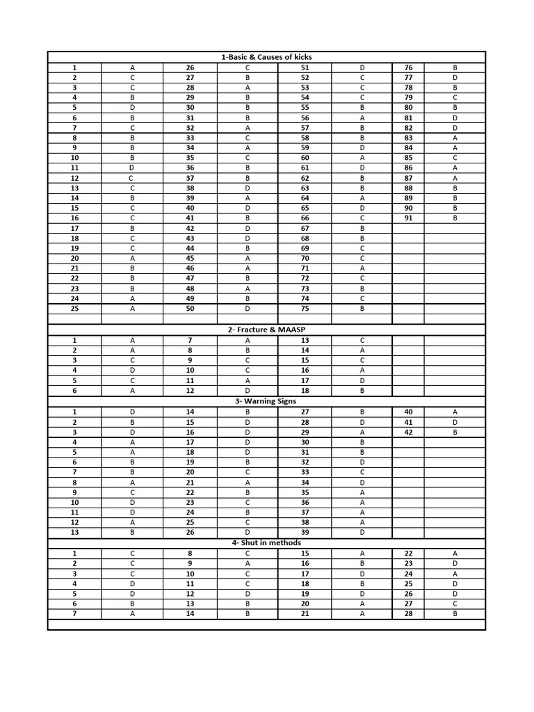 Wellsharp Answer Supervisor Exercises Rev.2 Answer Sheet 2 | PDF