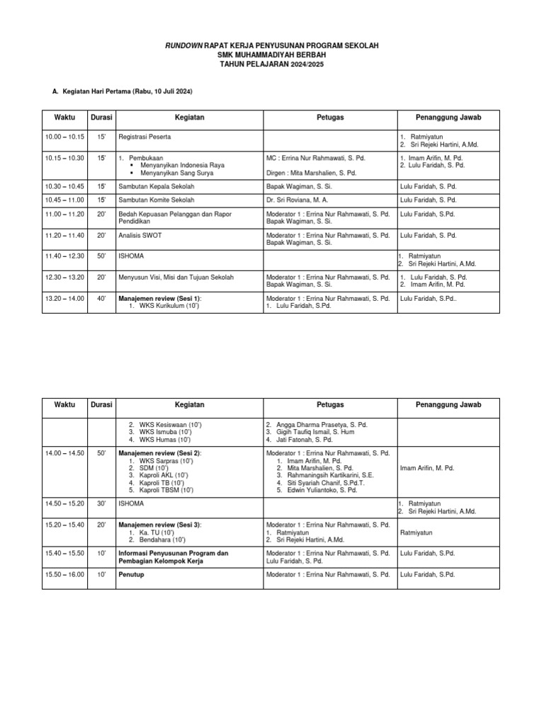 Rev - Rundown Rapat Kerja | PDF