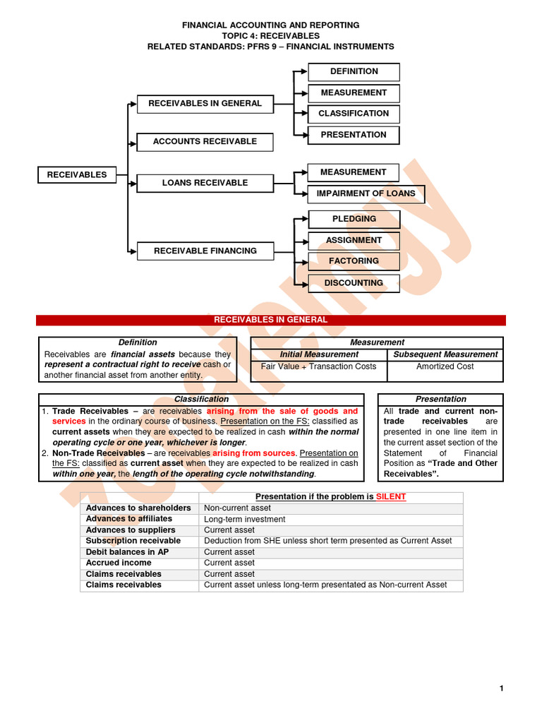 FAR 04 - Receivables | PDF | Debits And Credits | Present Value