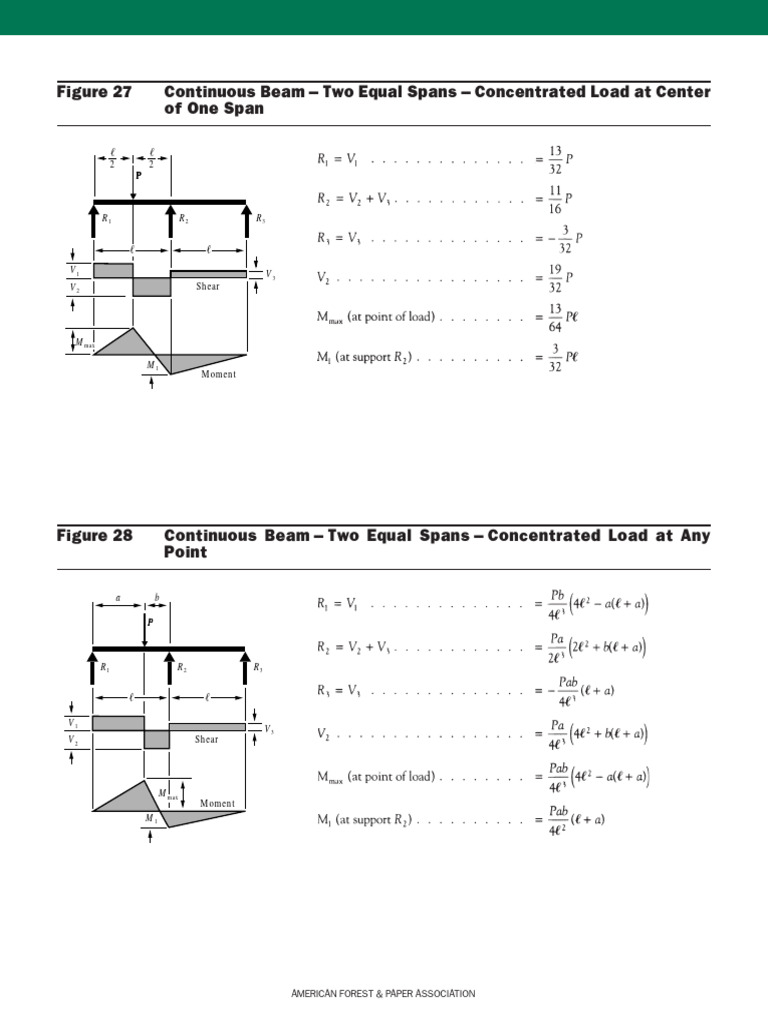 Beam Design Formulas With Shear and Moment Diagrams - Part9 | PDF ...