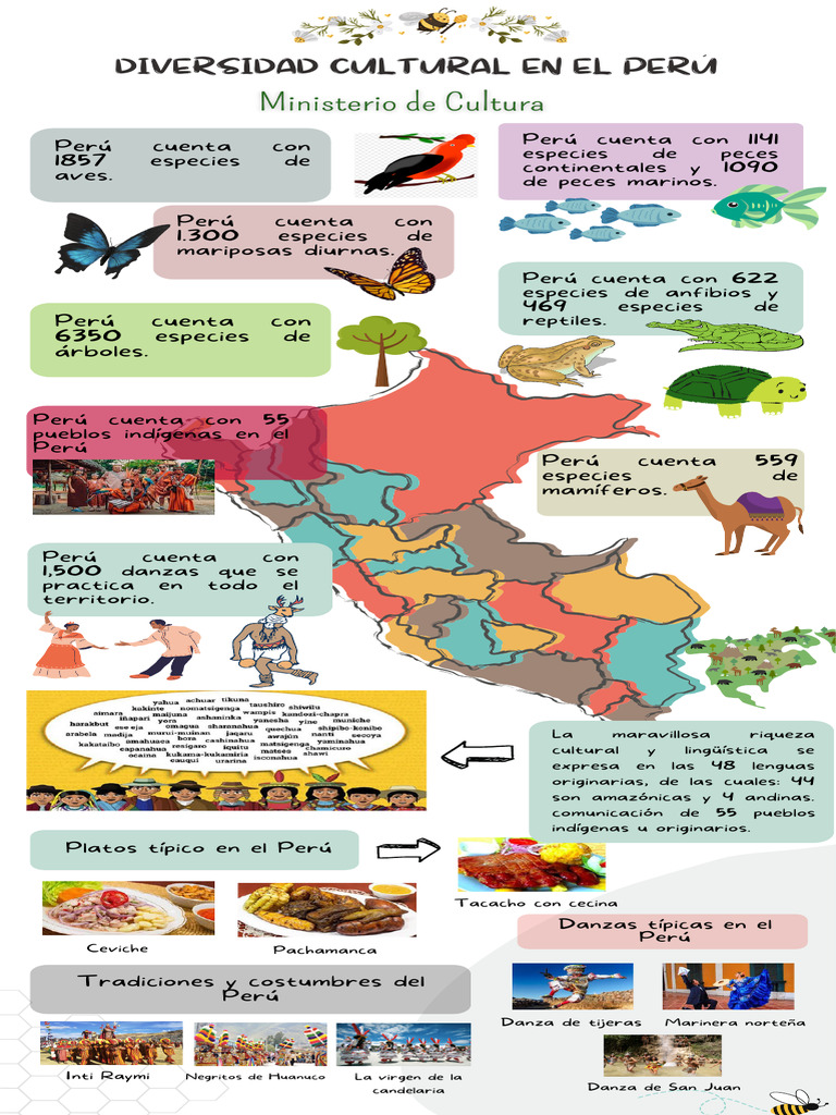 Diversidad Cultural Infografia | PDF | Perú