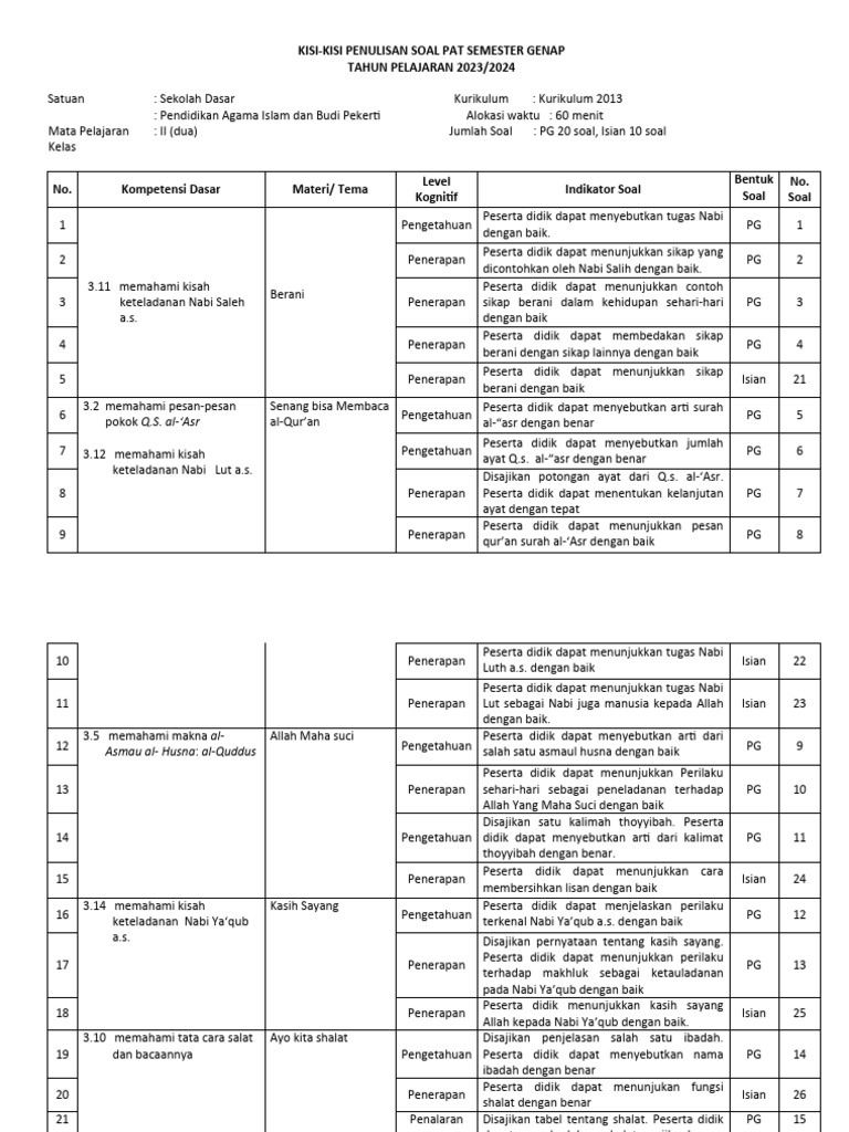Kisi Kisi Dan Soal PAT PAI Kelas II | PDF