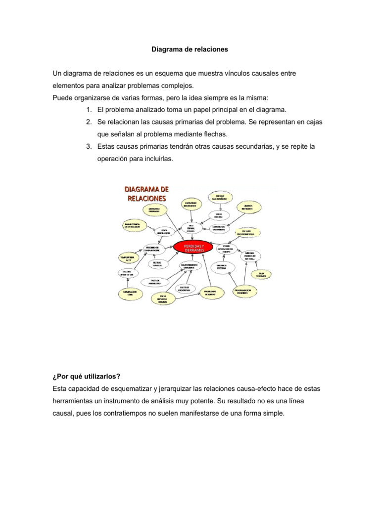 Diagrama de Relaciones | PDF | Métodos y materiales de enseñanza