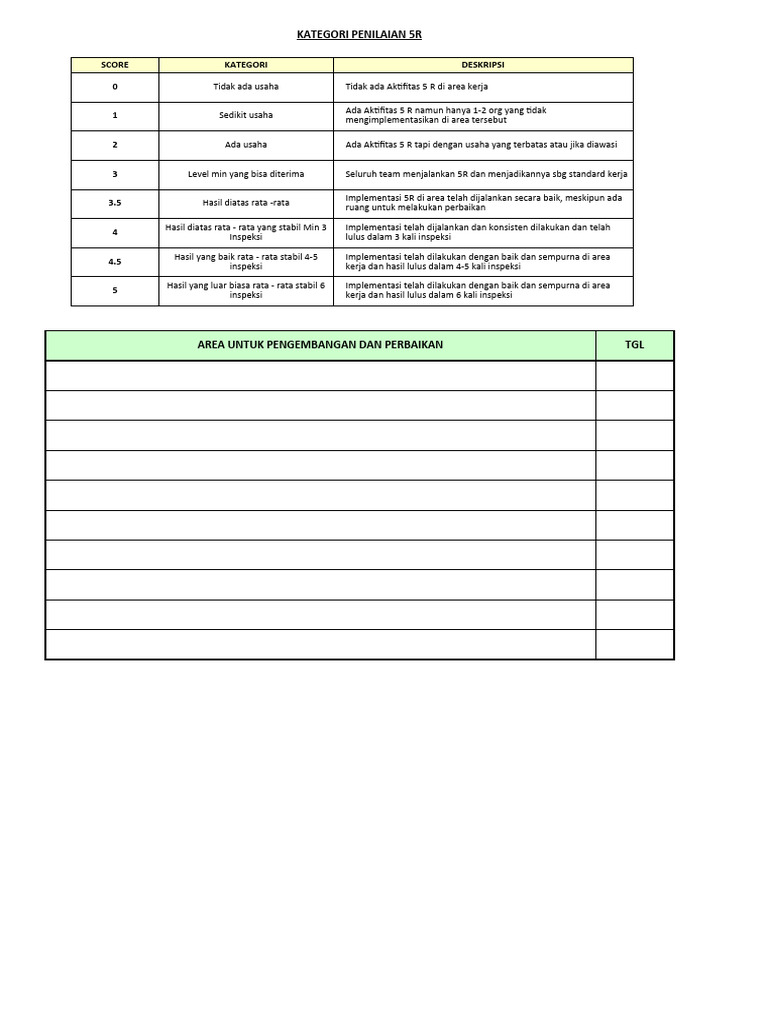 Penilaian Kategori 5R di Tempat Kerja | PDF