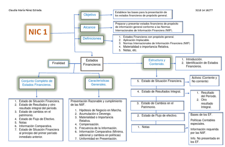 Esquema NIC 1 | PDF | normas internacionales de INFORMACION FINANCIERA ...