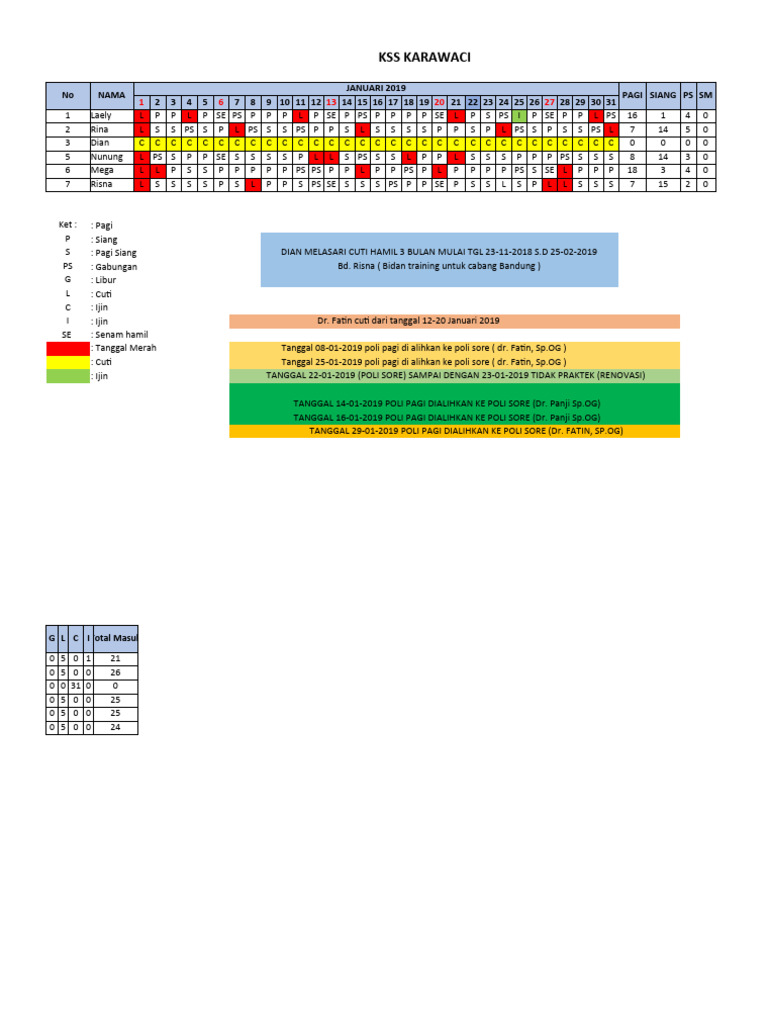 Absen Karawaci | PDF