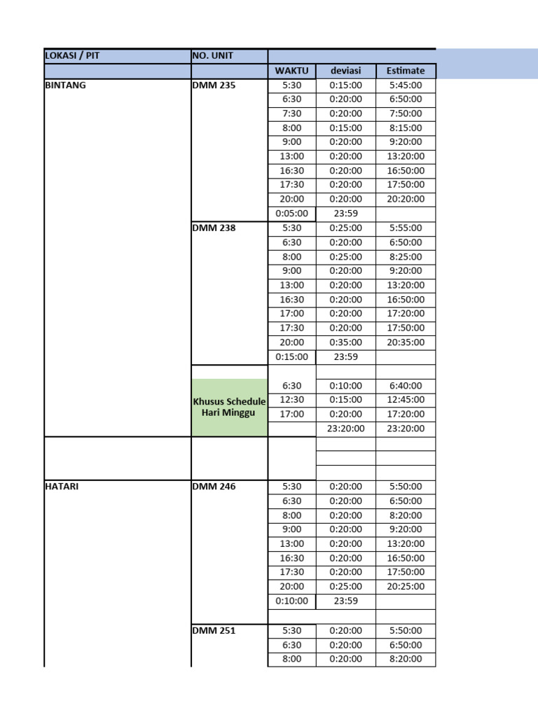 Aktual DMM APV | PDF