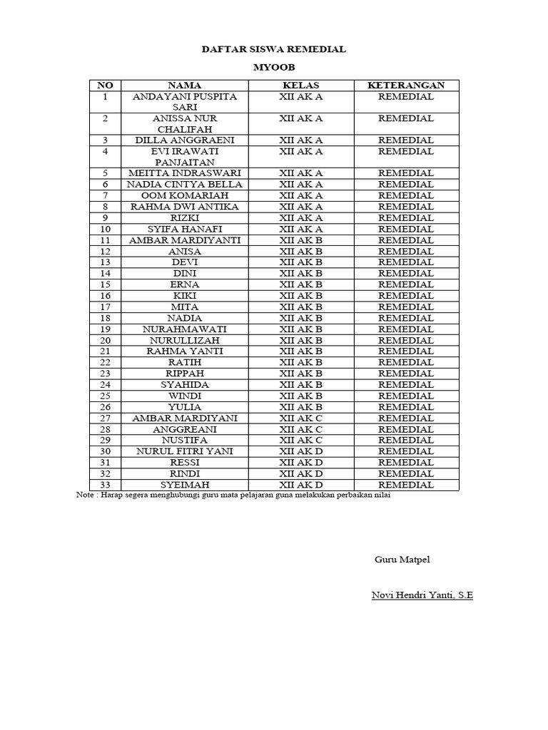 Daftar Siswa Remedial | PDF