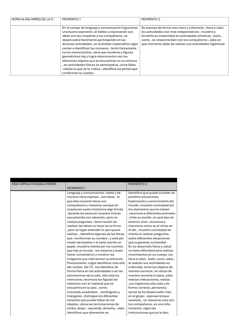 Nora Alina Arres de La o | PDF | Curiosidad | Las emociones