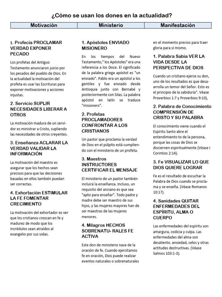Los Dones Estudio | PDF | espíritu Santo | Biblia