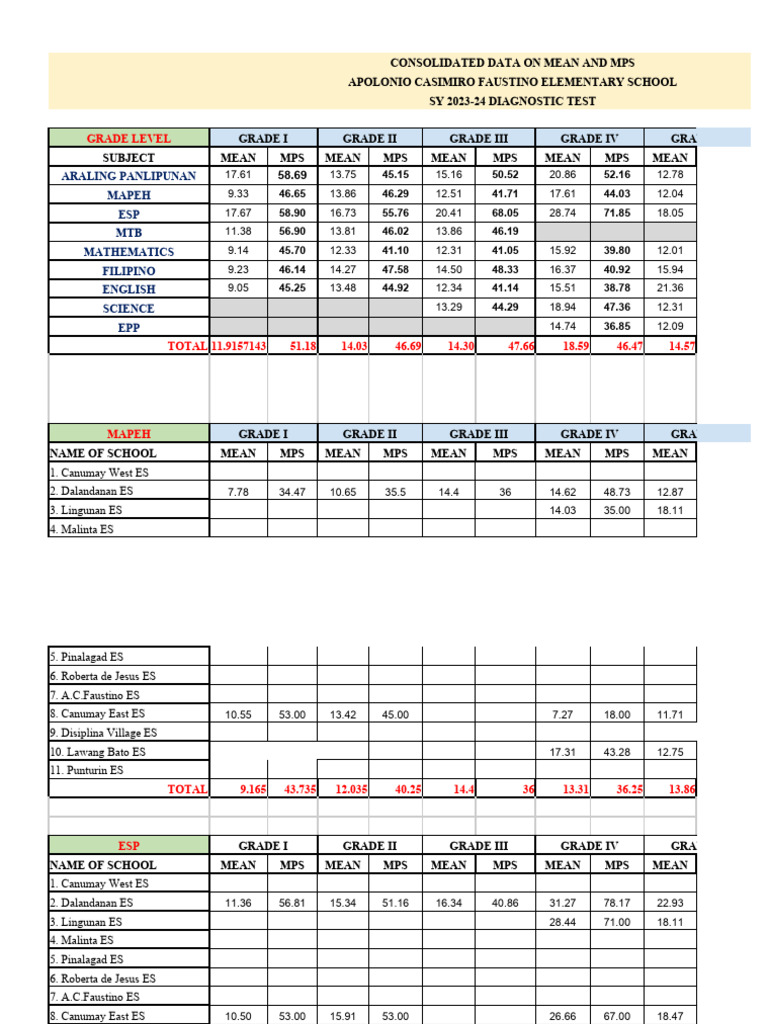 CONSOLIDATED-MEAN-MPS-ACFES-S.Y.-2023-2024 | PDF